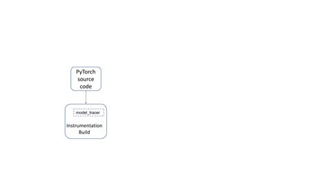 pytorch s tracing based selective build pytorch
