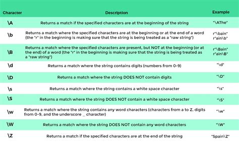 step by step guide to python regular expressions