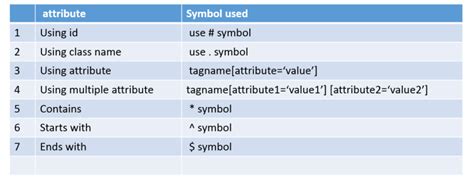 write dynamic css selector in selenium using multiple ways