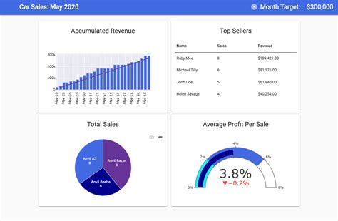 kpi dashboard sales team