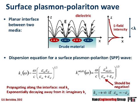 Fundamentals Applications Of Plasmonics Svetlana V Boriskina Plasmonics