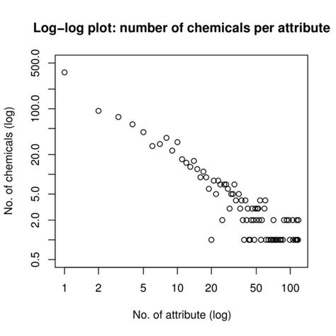 hierarchical clustering ward s minimum variance method