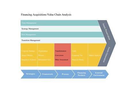 Value Chain Analysis Sample Value Chain 19890 Hot Sex Picture