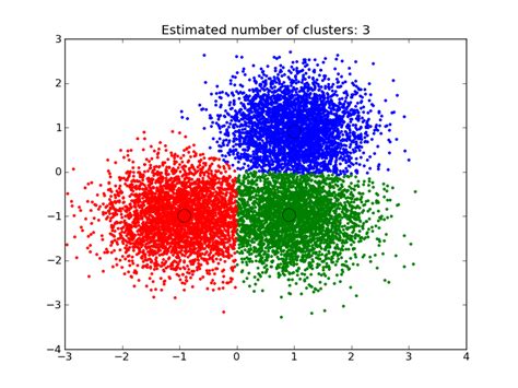 a demo of the mean shift clustering algorithm — scikit learn 0 11 git