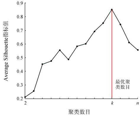 k means聚类引导的无人机遥感图像阈值分类方法