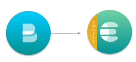 elasticsearch数据采集和处理 logstash vs ingest node 知乎
