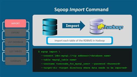apache sqoop tutorial sqoop import and export data from mysql to hdfs