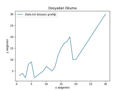 introduction to matplotlib