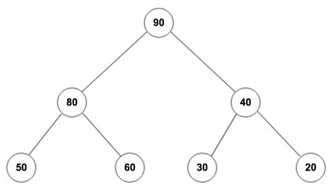 38 javascript heap data structure javascript nerd answer