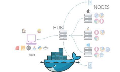 online course selenium test execution on docker containers from