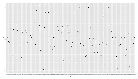 r automatically determine number of axis ticks for