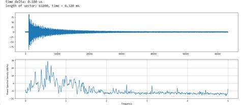 python how to make psd plot from pandas dataframe