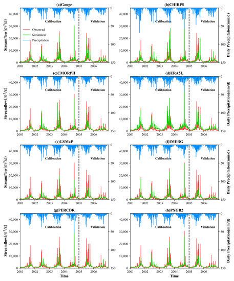 Remote Sensing Free Full Text Quantifying The Reliability And