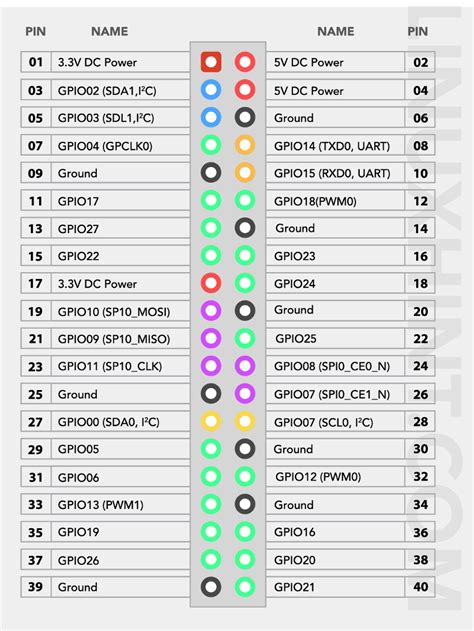 raspberry pi 4 gpio pinout ui tech mind