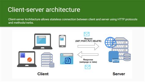 github lenmorld node workshop build a server and api