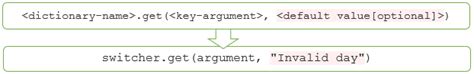 python switch statement efficient way to implement a switch case