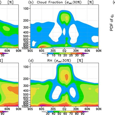 A B Latitude Pressure Cross‐section Of Zonal Mean Cloud Fraction