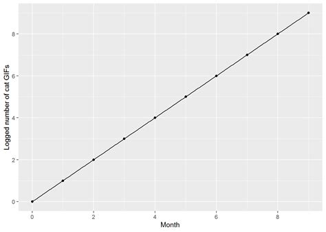 chapter 8 logistic regression using r for social research
