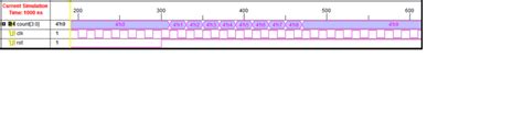 design and implement bcd counter using verilog hdl ic applications