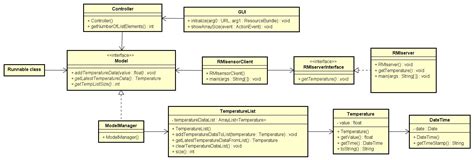 arrays java can t access arraylist in another class