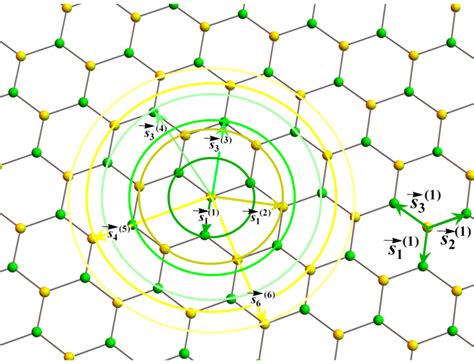 The Honeycomb Lattice Of Carbons Making Graphene The Two Bravais
