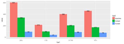 r how to modify only one caption in ggplot2 stack overflow vrogue