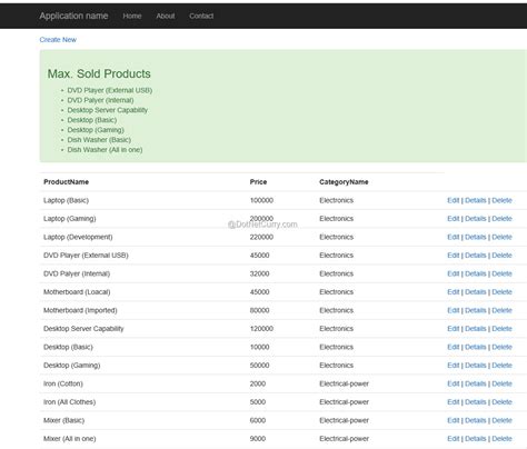 using view components in asp mvc 6 and asp core 1 0 dotnetcurry