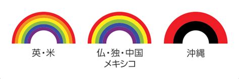 虹は本当に7色？あなたの常識は合っていますか？｜誰かに伝えたくなる色のミニ知識 オンスク Jp