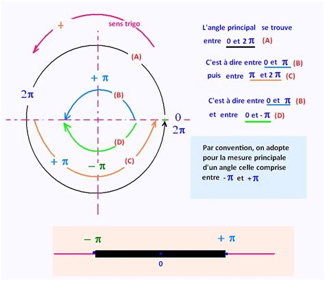 Mathematiques 1ère S