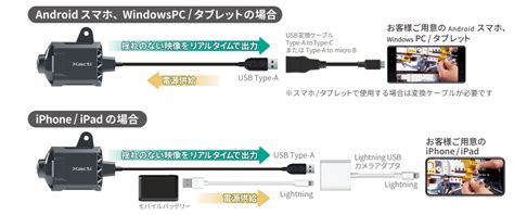 ウェアラブルカメラ Xacti Cx We100 ｜ 【aktio】アクティオエンジニアリング事業部