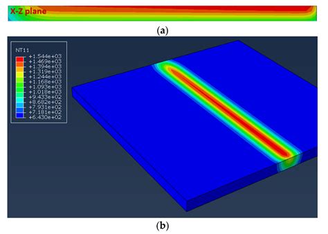 Metals Free Full Text A Finite Element Analysis Of The Effects Of