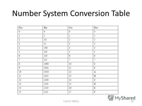 Презентация на тему computer programming 66111 an najah n university computer engineering