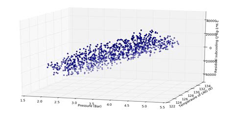 python matplotlib 3d plot color coding by value range