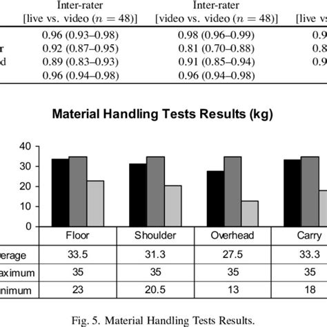 Intra Class Correlation Coefficient Icc Scores And Confidence