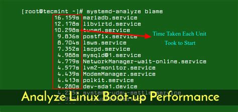 pin by tecmint linux howto s guide on linux monitoring tools linux