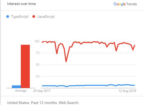 typescript vs javascript what s the difference