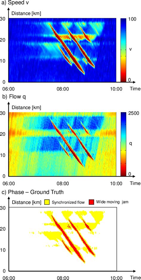 Figure 10 From Reconstruction Quality Of Congested Freeway Trafﬁc