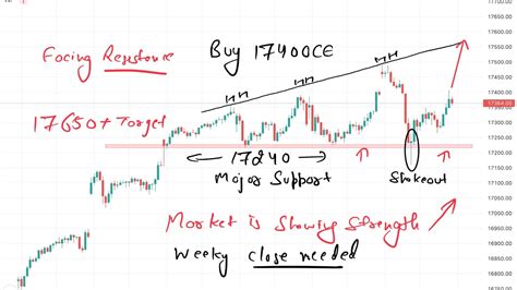 Nifty And Banknifty Analysis With Best Stocks For Tomorrow 05 August