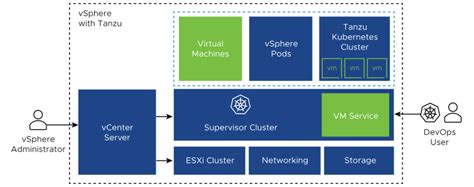 the rise of vmware tanzu service mesh cloud13 ch