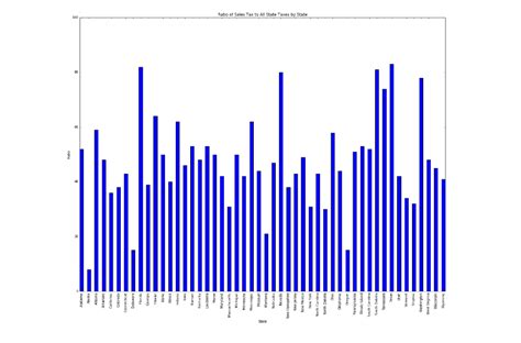 solved program in python graphing