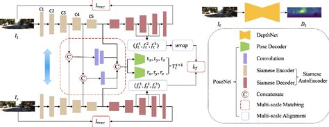 Figure 2 From Deep Unsupervised Learning Based Visual Odometry With