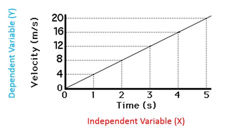 what is an independent variable example