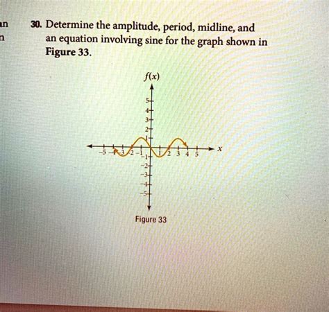 Solved 30 Determine The Amplitude Period Midline And An Equation