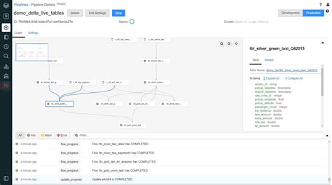 how to build data pipelines with delta live tables the databricks blog