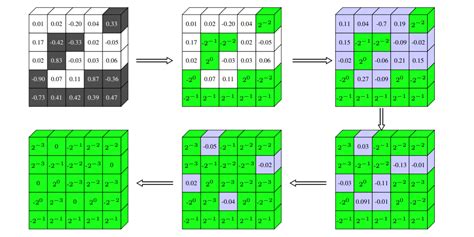 quantization · github topics · github