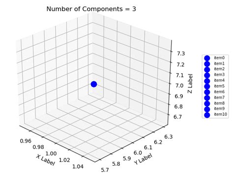python how to set legend outside three dimensional axes in matplotlib