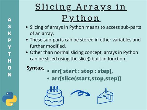 understanding array slicing in python askpython