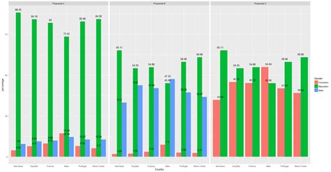 ggplot2 r geom bar and facet grid labels on top of bars