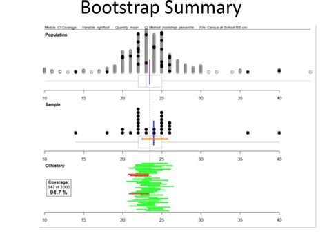 Ppt Stat E 150 Week 12 Bootstrapping And Non Parametric Tests