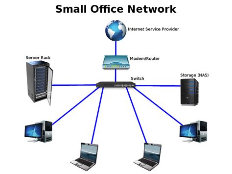 network topology for small business network diagram company basic